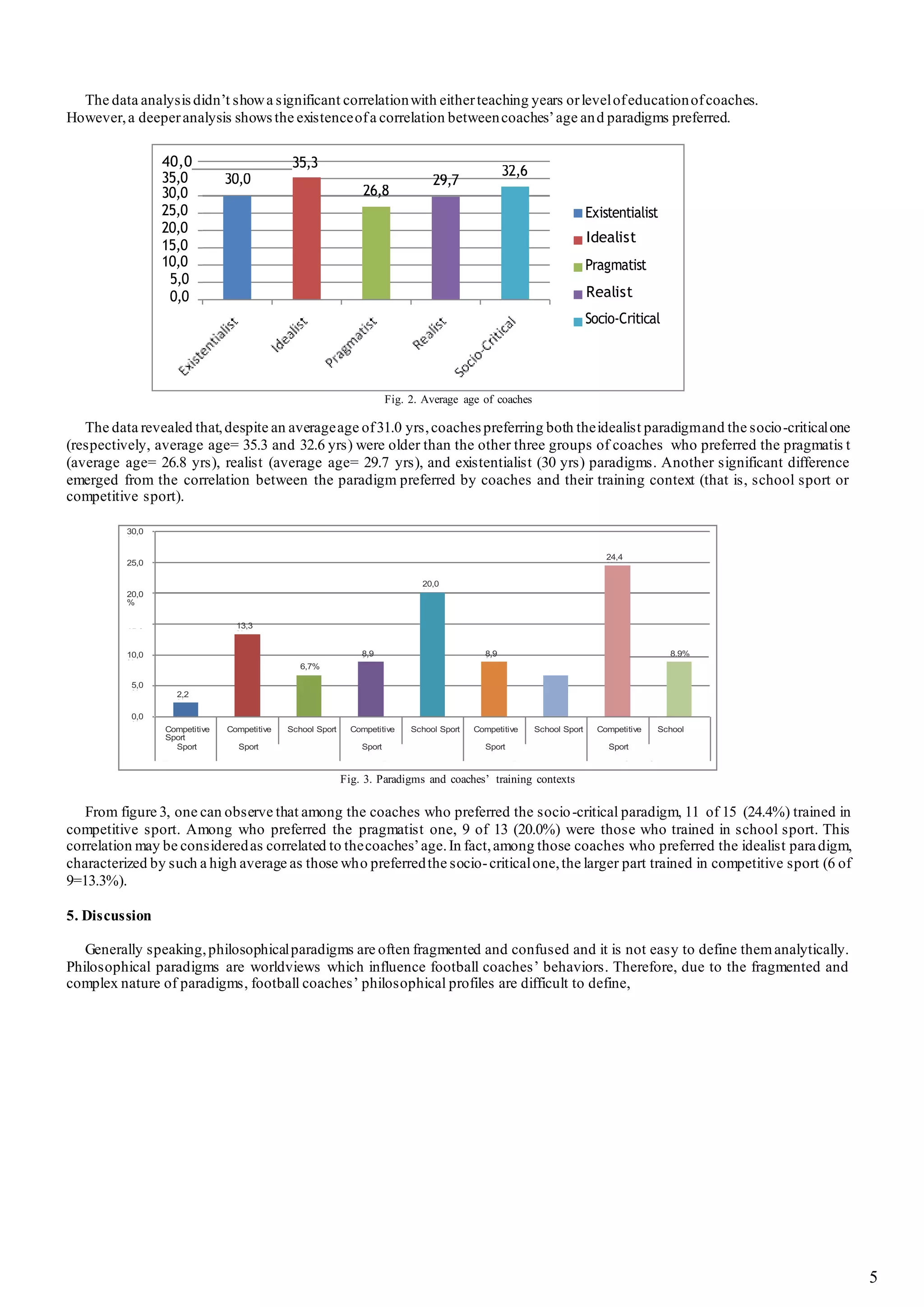 Educational paradigms and philosophy of football coaching | DOCX
