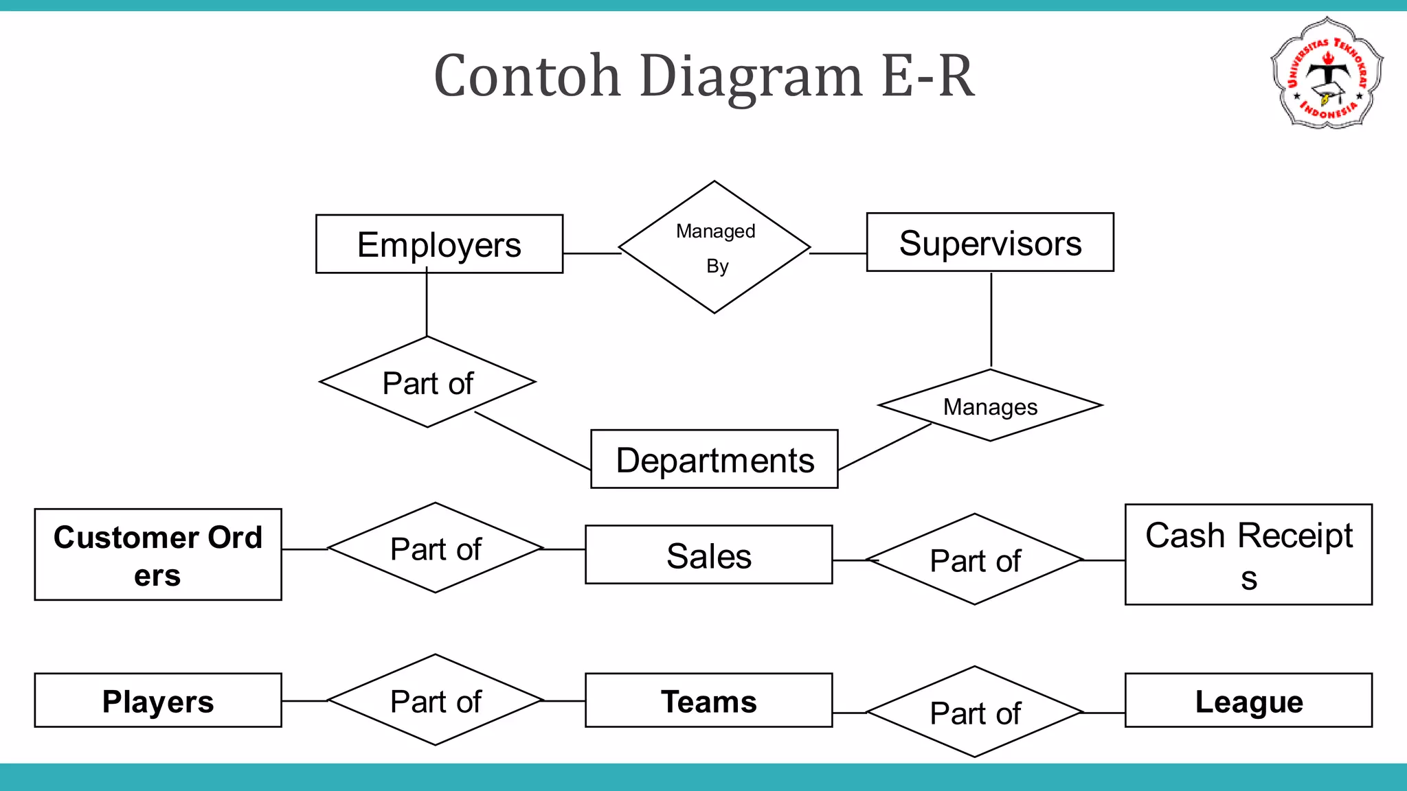 Model data dan desain database | PDF