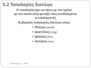 5.02topologies | PPT