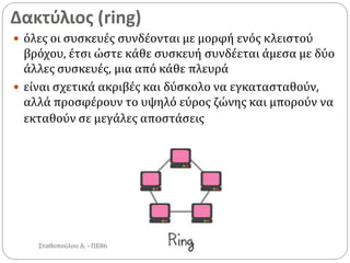 5.02topologies | PDF