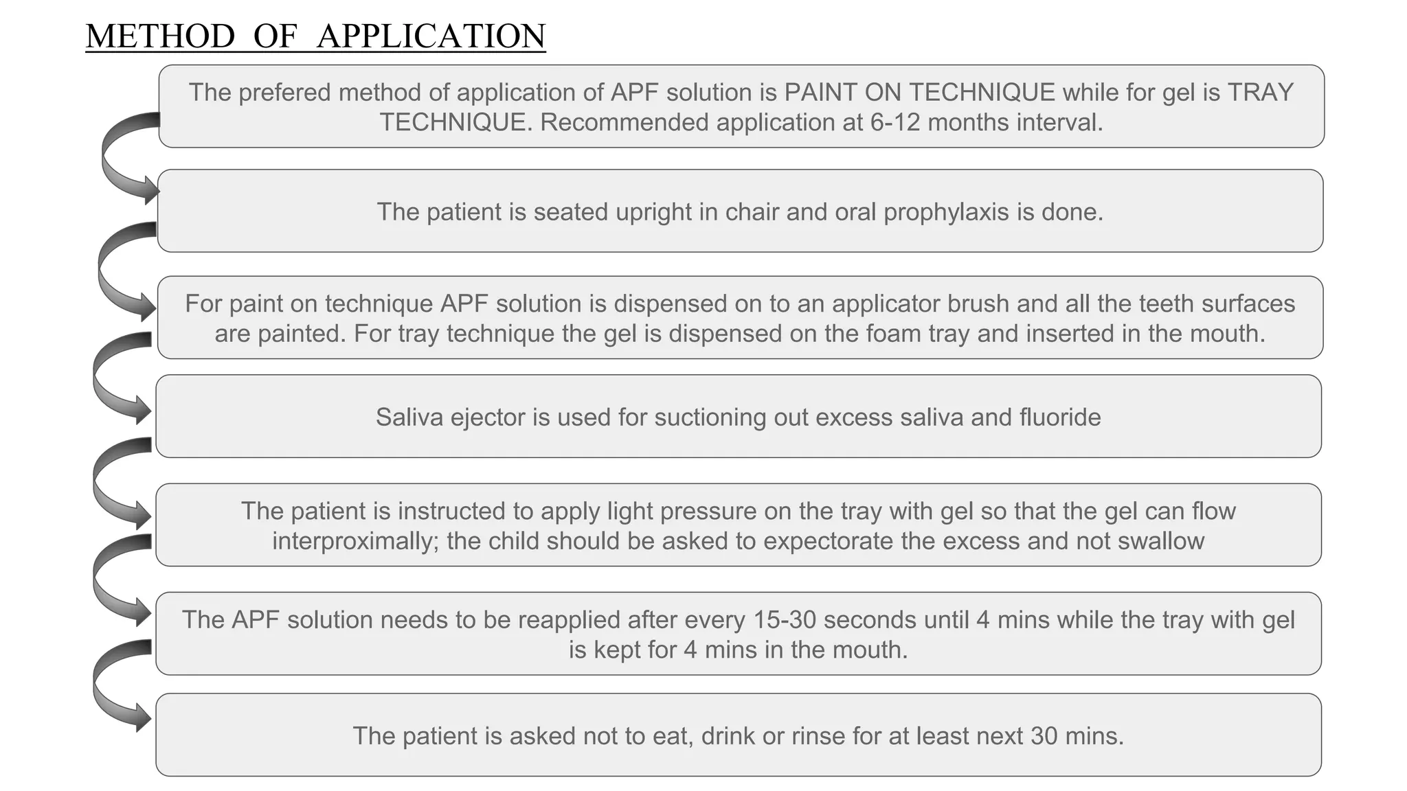 topical fluorides final | PPTX