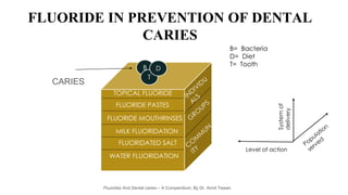 topical fluorides final | PPTX