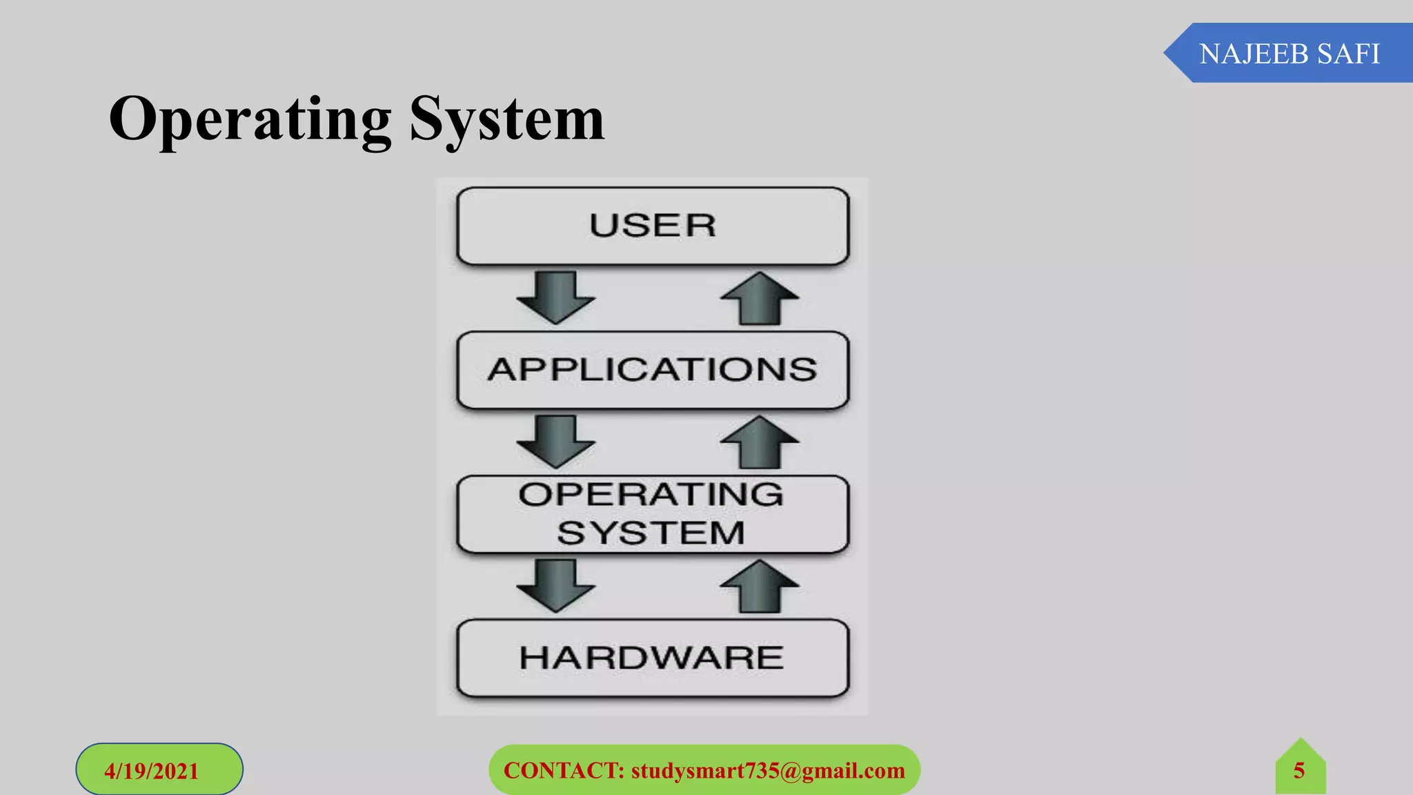 5 Software Operating System And Application Software Ppt