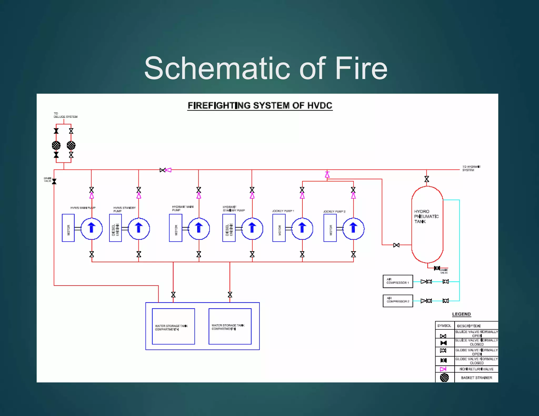 fire fighting System | PPTX