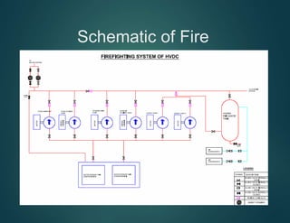 fire fighting System | PPT