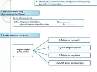 5.1 penyusunan laporan keuangan | PDF