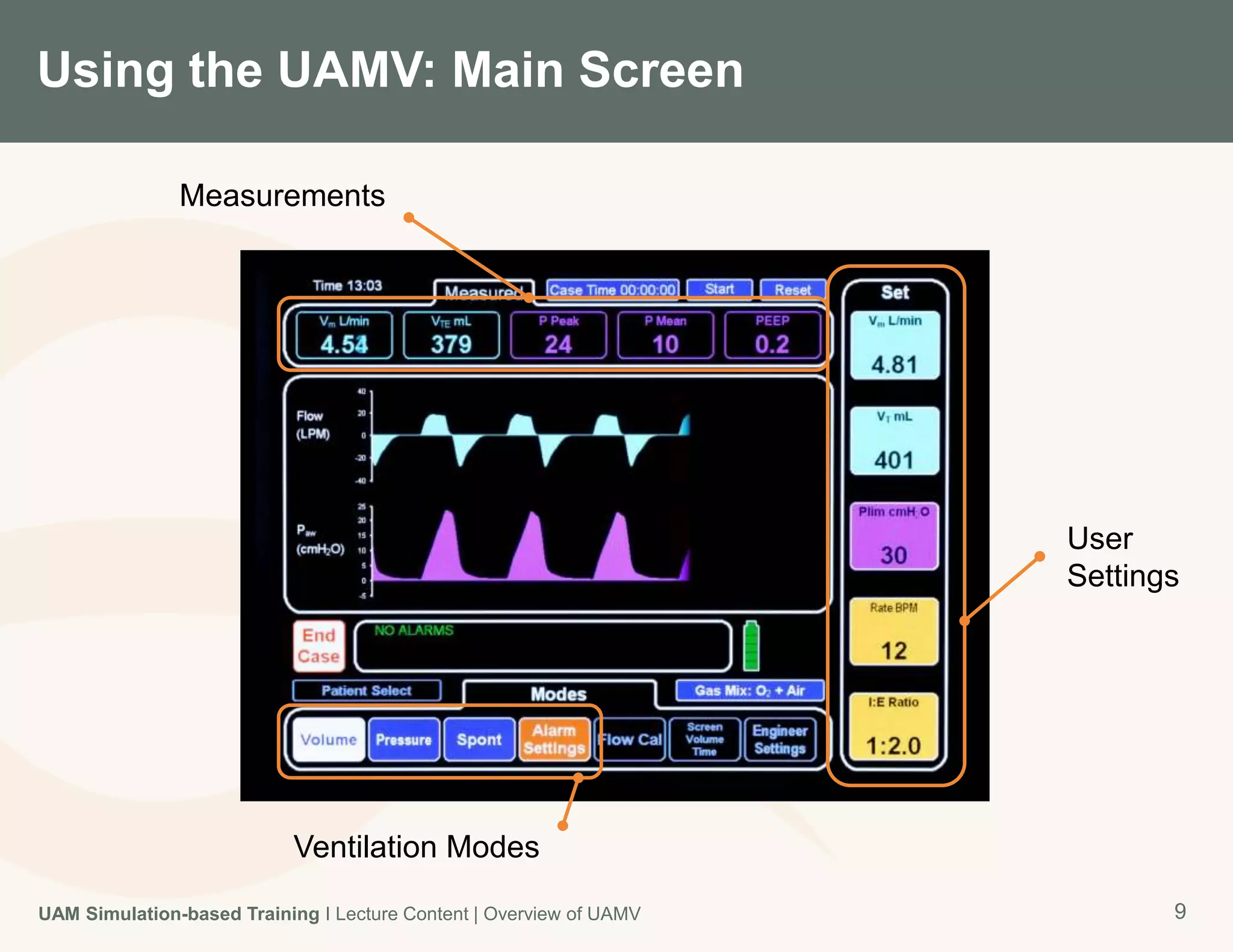 Overview of the UAM Ventilator (UAMV) | PPTX
