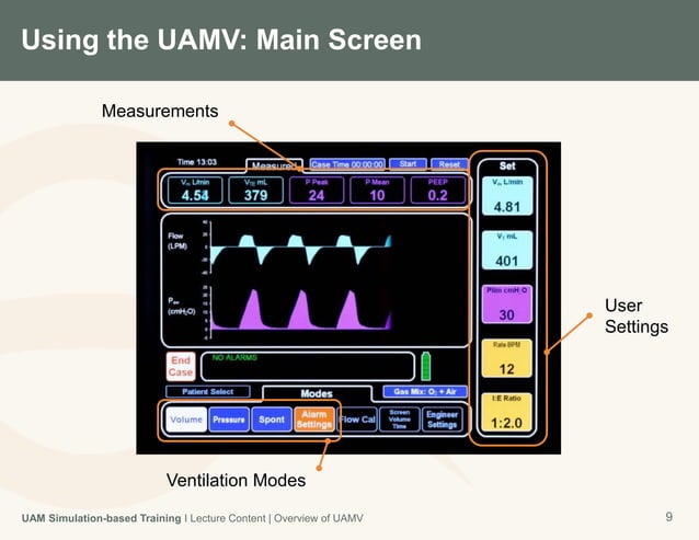 Overview of the UAM Ventilator (UAMV) | PPTX