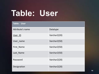 5. Entity-Relationship Diagram | PPT