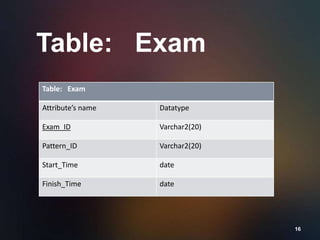 5. Entity-Relationship Diagram | PPT