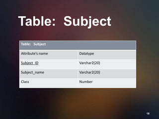 5. Entity-Relationship Diagram | PPT