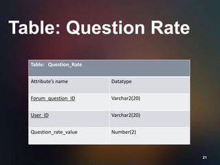 5. Entity-Relationship Diagram | PPT