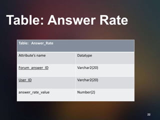 5. Entity-Relationship Diagram | PPT