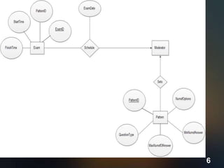 5. Entity-Relationship Diagram | PPT