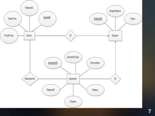 5. Entity-Relationship Diagram | PPT