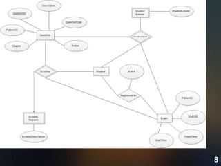 5. Entity-Relationship Diagram | PPT
