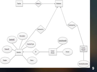 5. Entity-Relationship Diagram | PPT