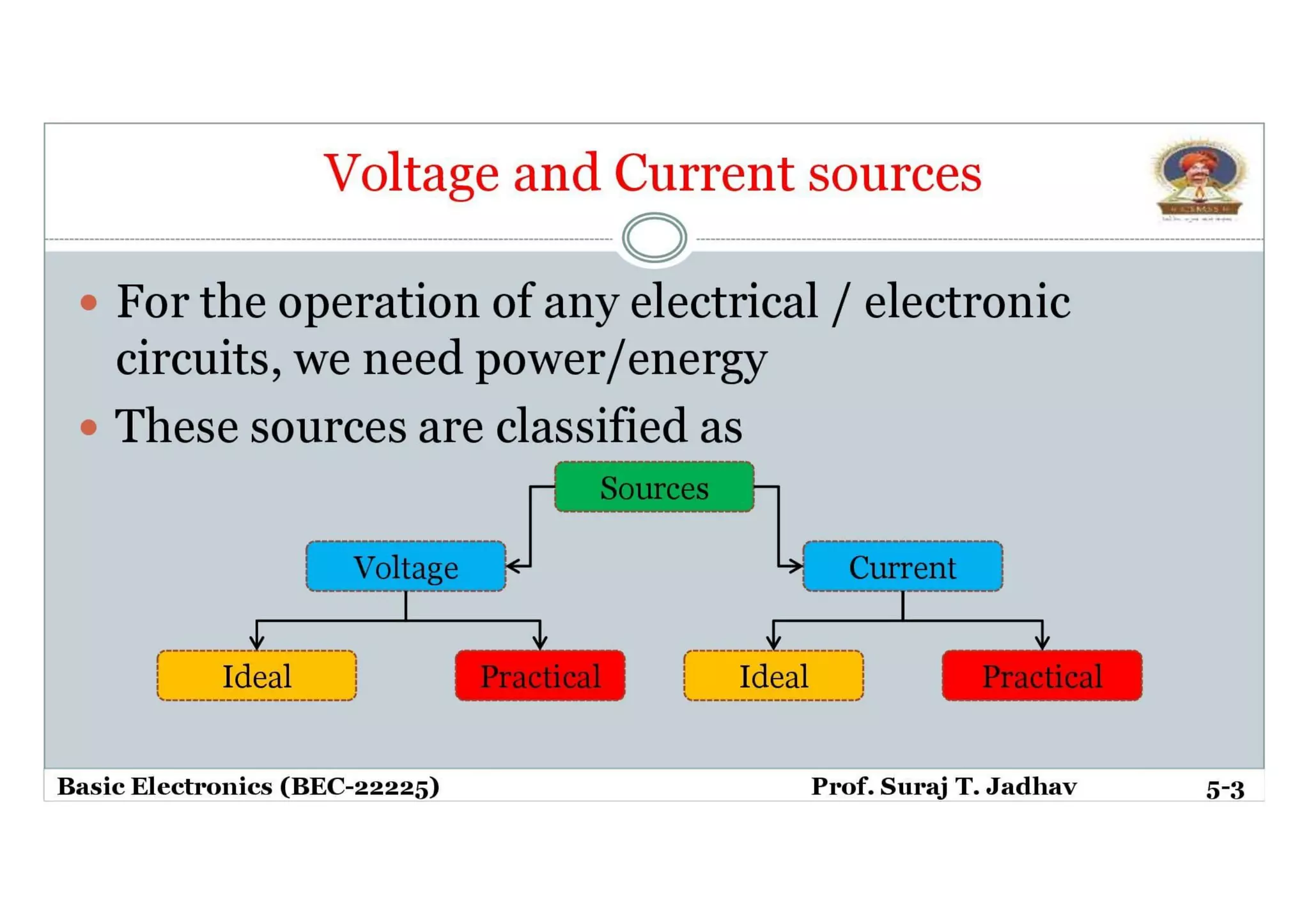5.voltage and current sources | PDF