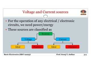 5.voltage and current sources | PDF