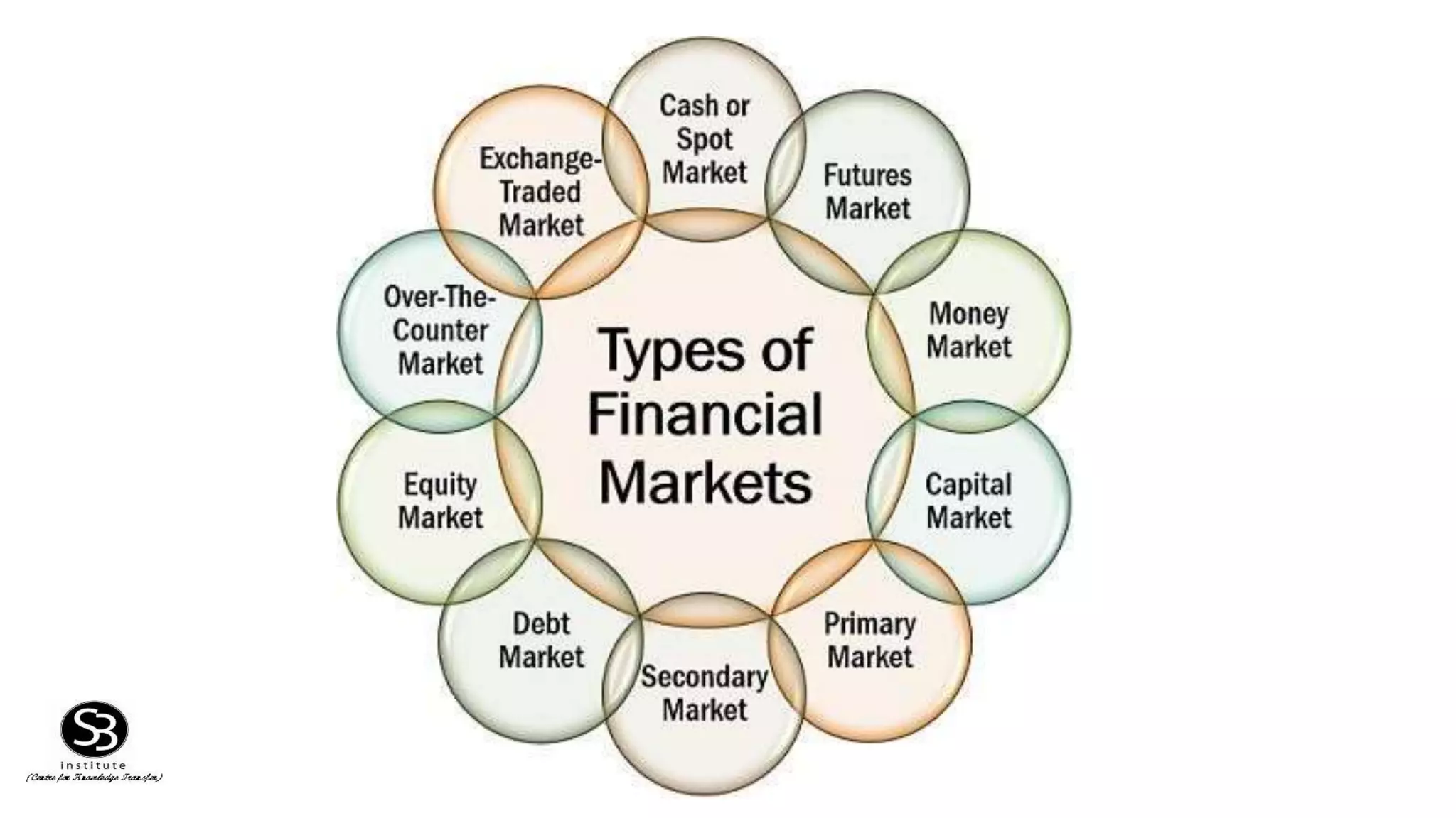 Instruments of financial markets | PPTX
