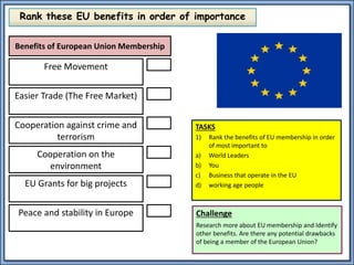 The institutions of he European Union lesson | PPT