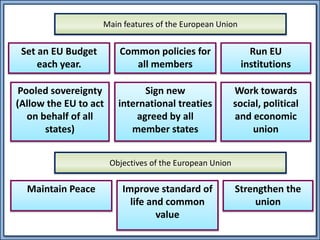 The institutions of he European Union lesson | PPT
