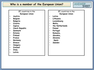 The institutions of he European Union lesson | PPTX
