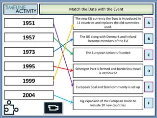 The institutions of he European Union lesson | PPTX