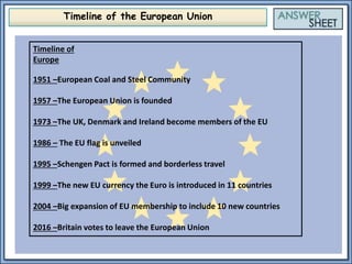 The institutions of he European Union lesson | PPT