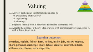 Taxonomy of Educational Objectives - The Affective Domain | PPTX