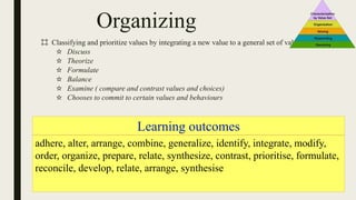 Taxonomy of Educational Objectives - The Affective Domain | PPTX