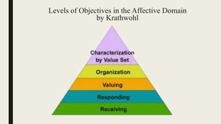Taxonomy of Educational Objectives - The Affective Domain | PPTX