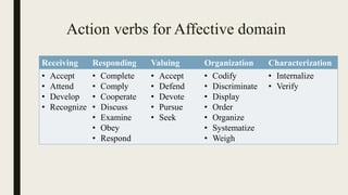 Taxonomy of Educational Objectives - The Affective Domain | PPT