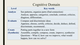 Taxonomy of Educational Objectives - The Cognitive Domain | PPT