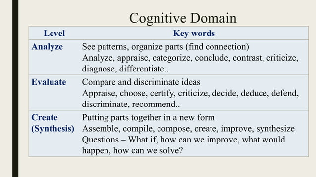 Taxonomy of Educational Objectives - The Cognitive Domain | PPT