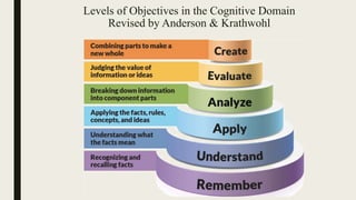 Taxonomy of Educational Objectives - The Cognitive Domain | PPT