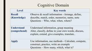 Taxonomy of Educational Objectives - The Cognitive Domain | PPT