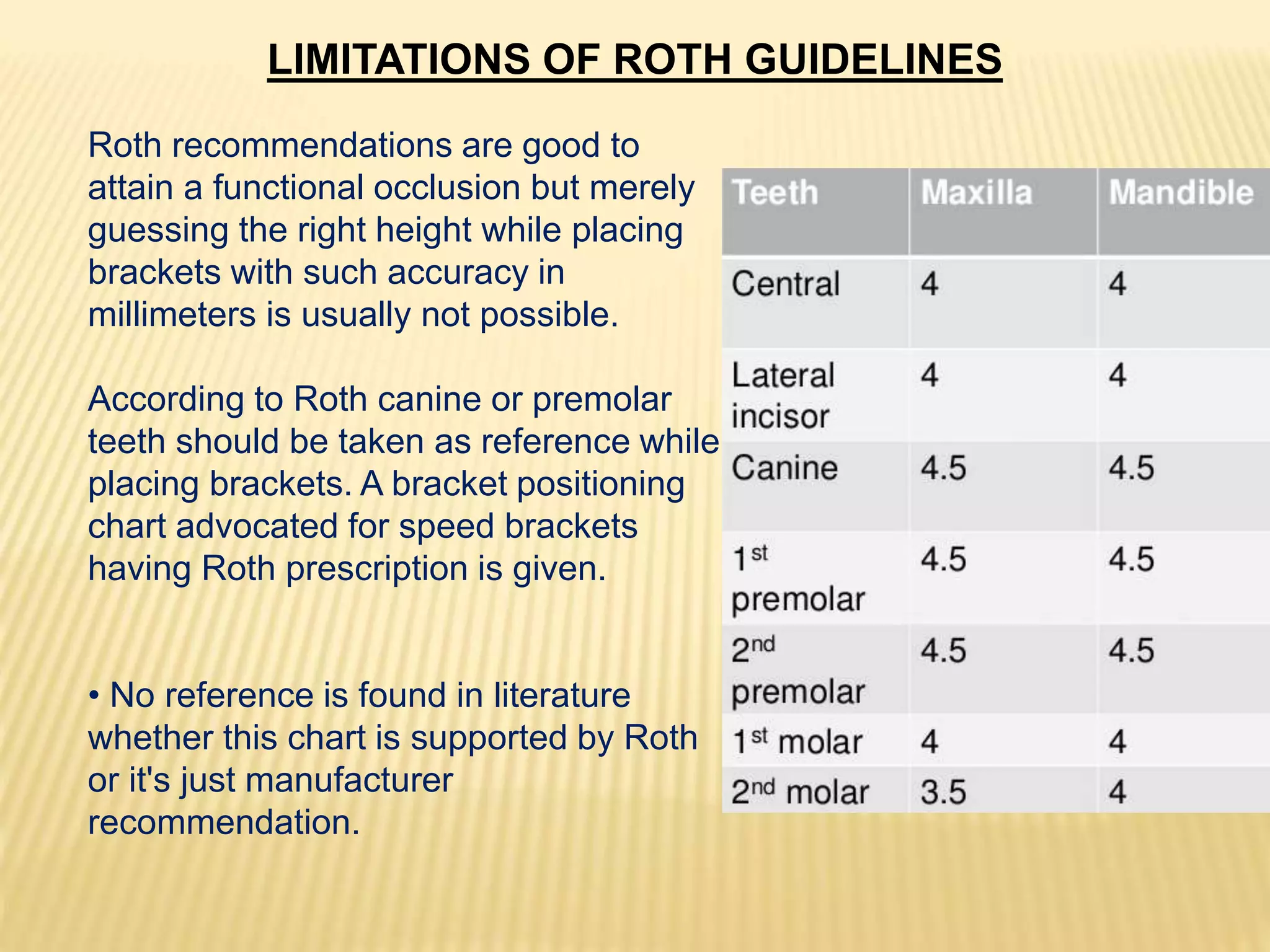 BRACKET PLACEMENT IN ORTHODONTIC BONDING | PPTX
