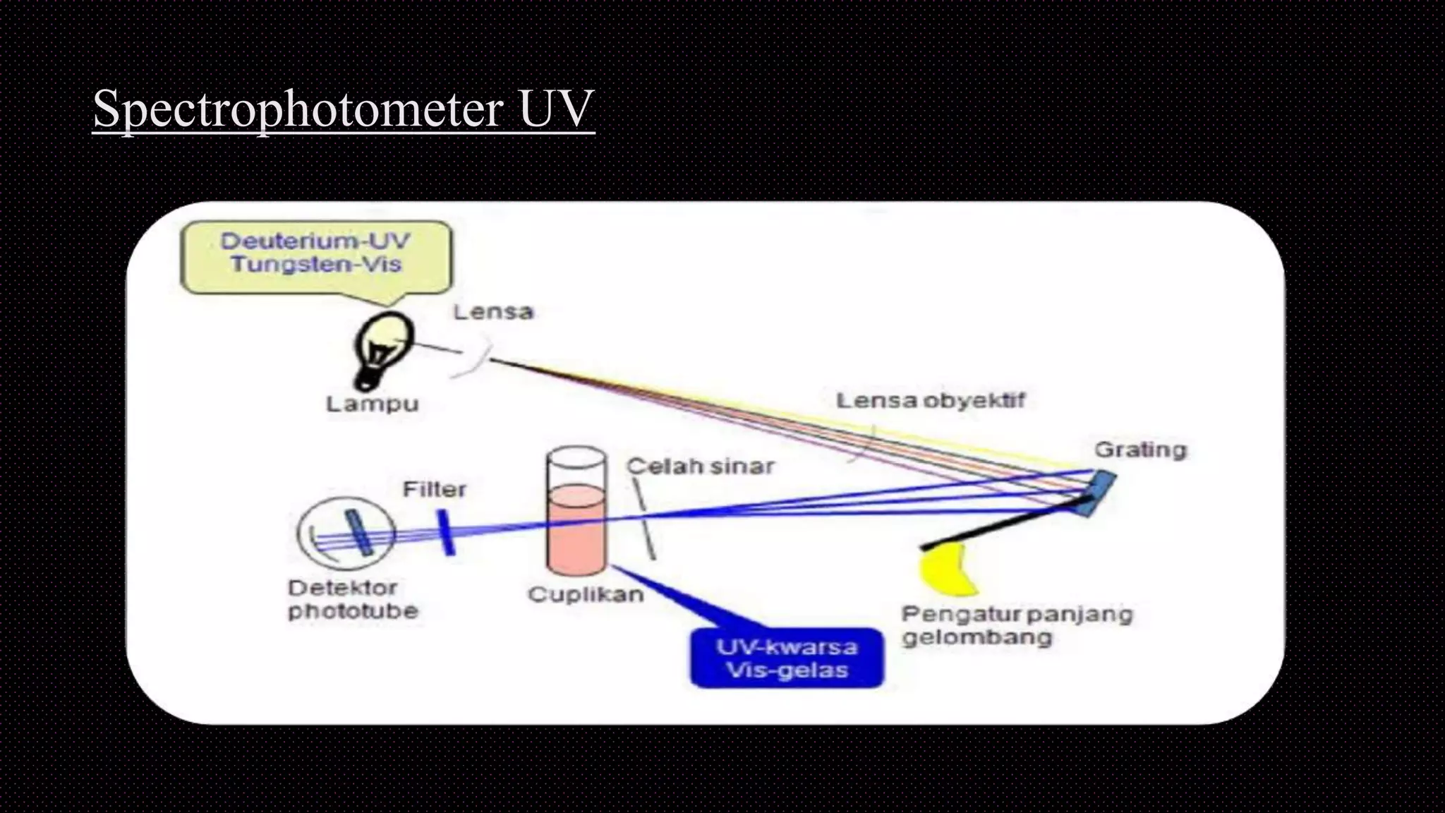 Ultraviolet Rays | PPT