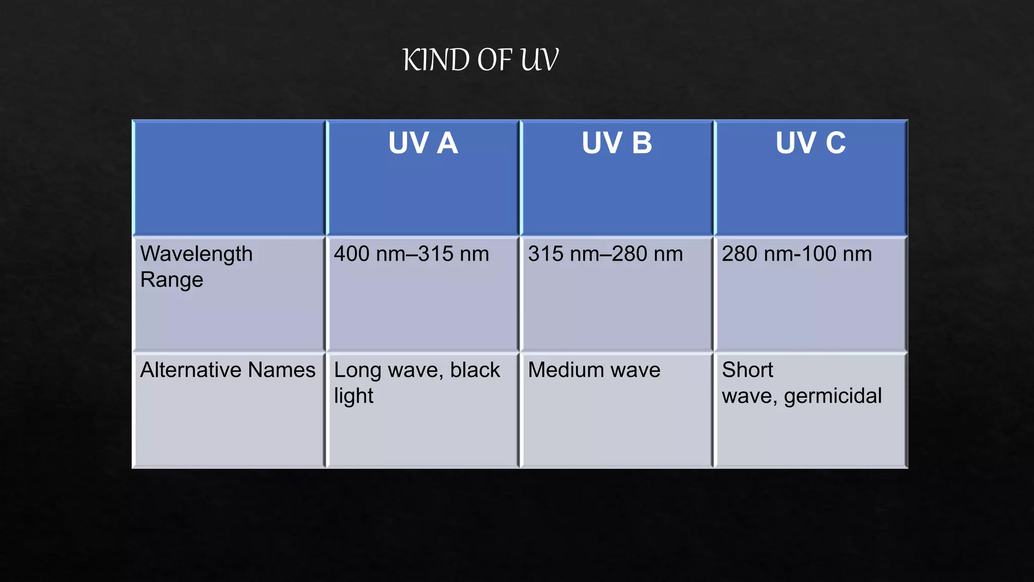 Ultraviolet Rays | PPT