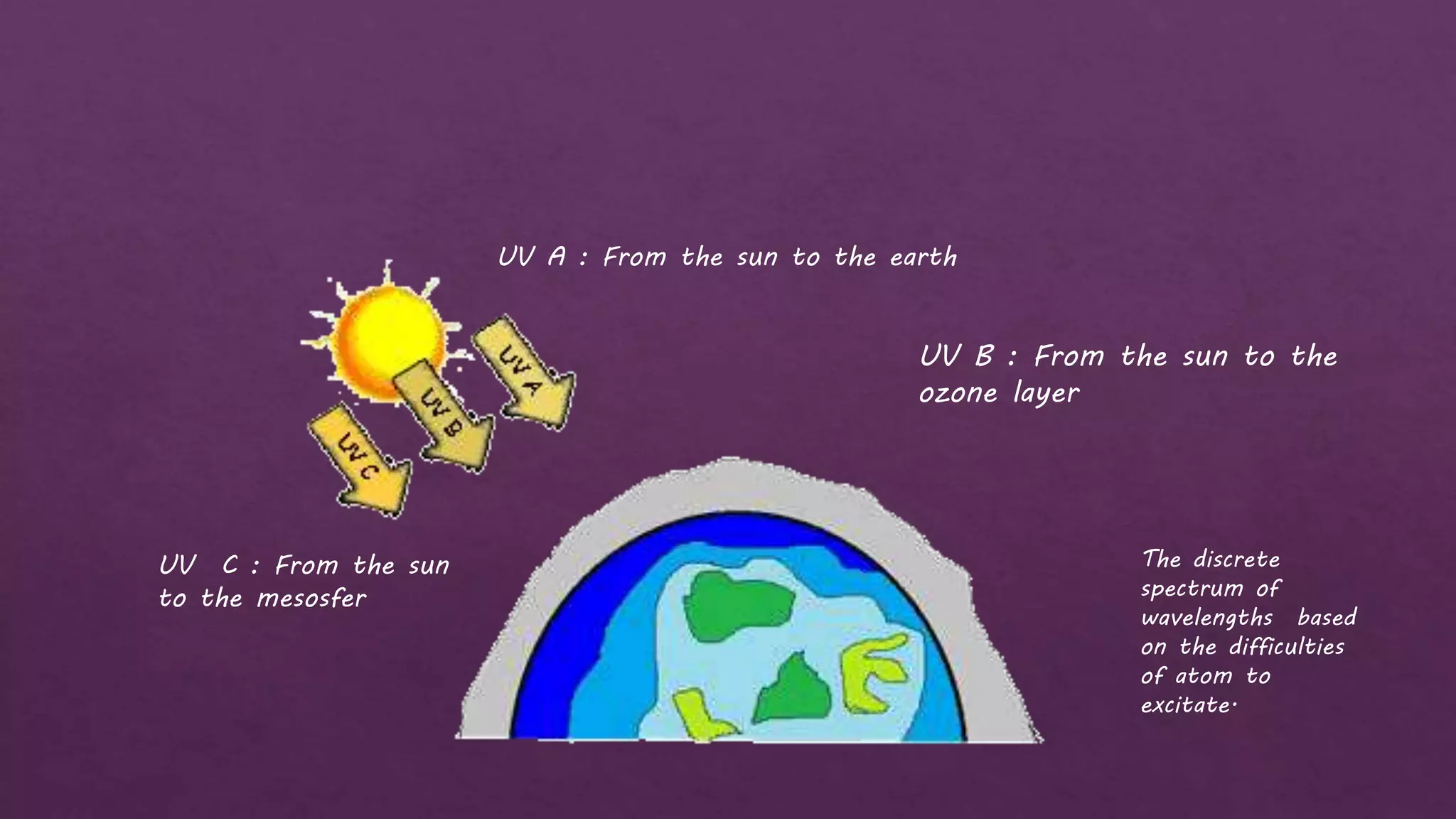 Ultraviolet Rays | PPT