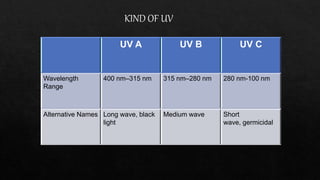 Ultraviolet Rays | PPTX
