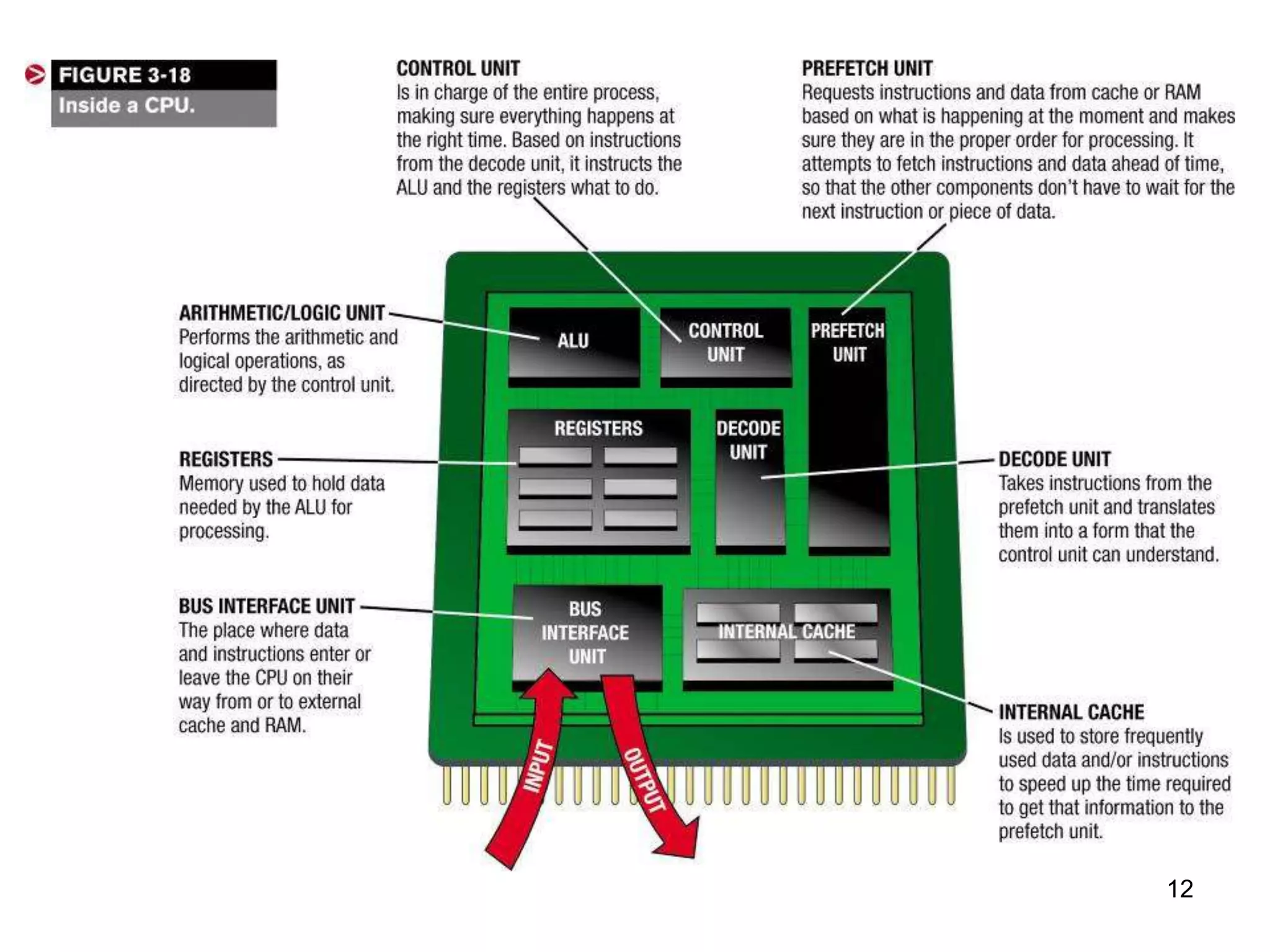 Components of System Unit | PPT