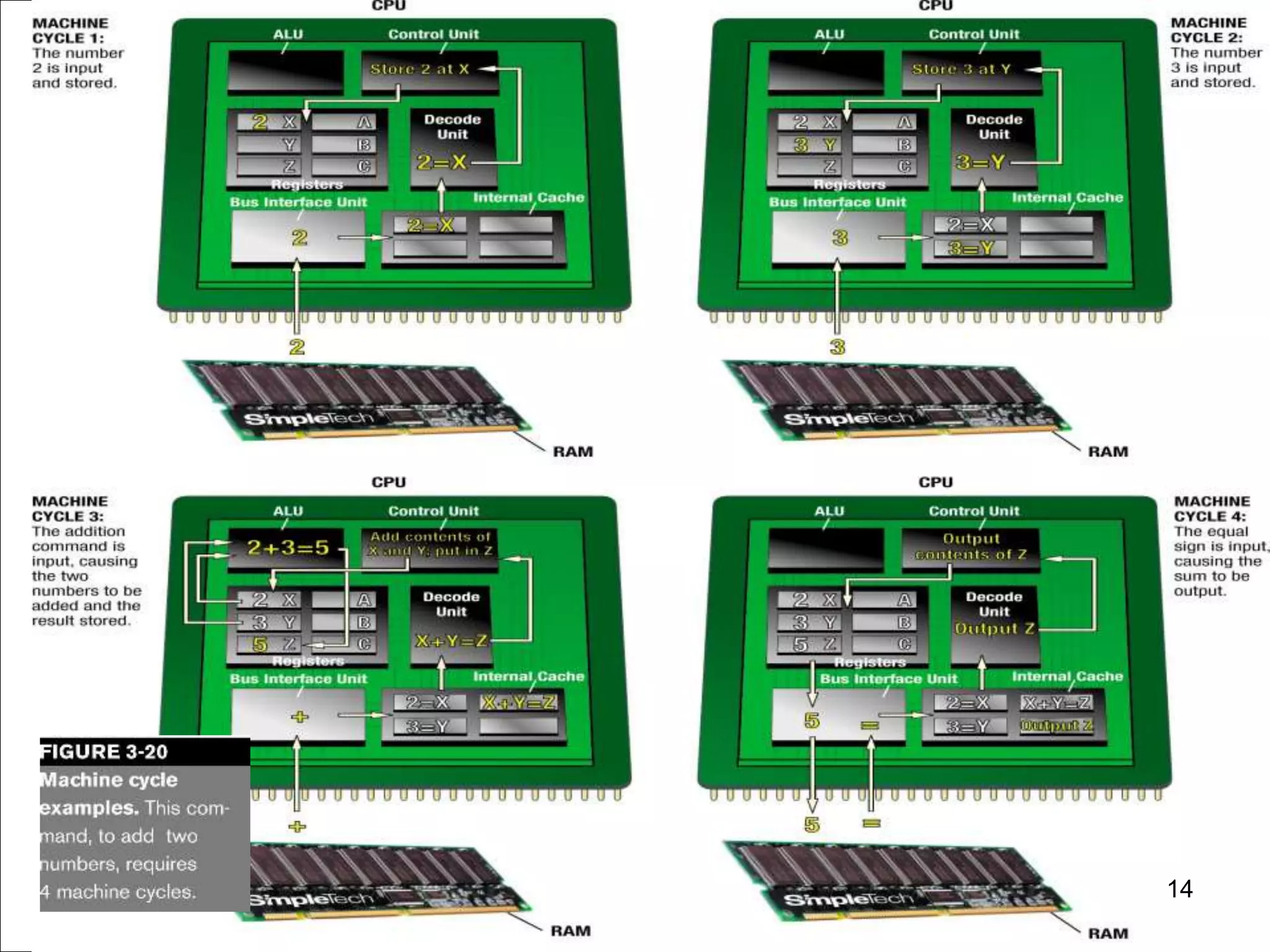Components of System Unit | PPT