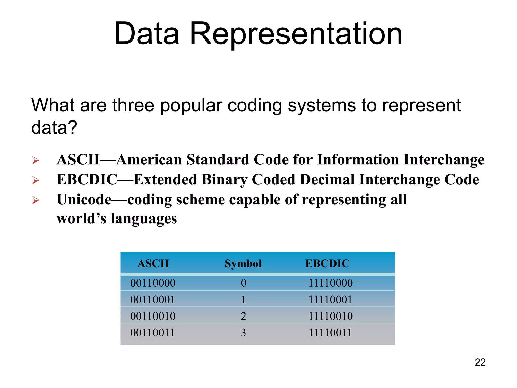 Components of System Unit | PPT