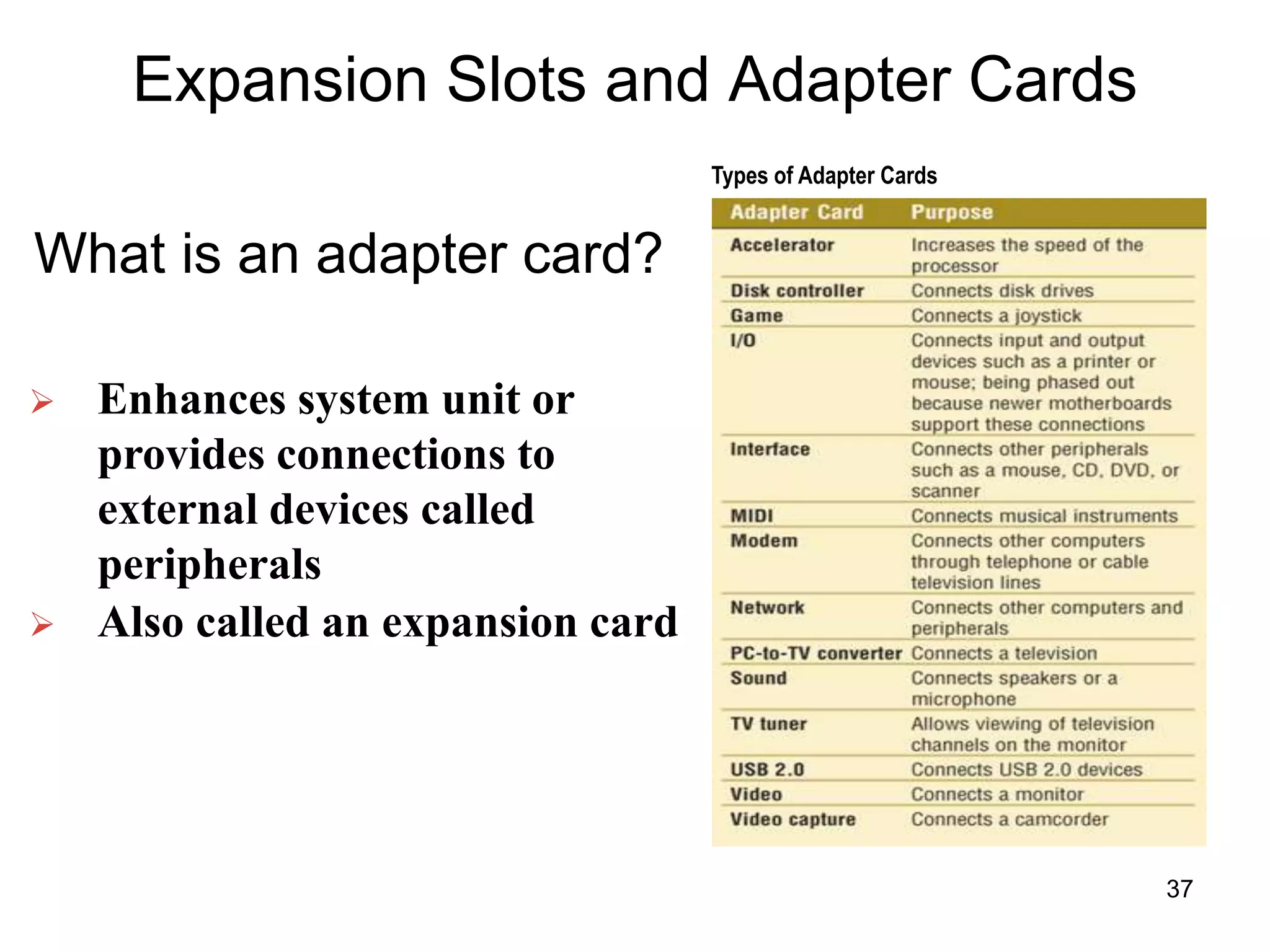 Components of System Unit | PPT