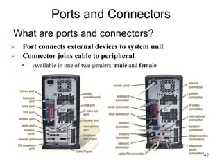 Components of System Unit | PPT
