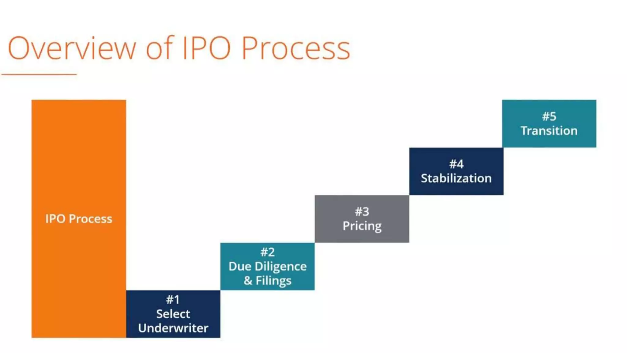 Initial Public Offerings | PPTX