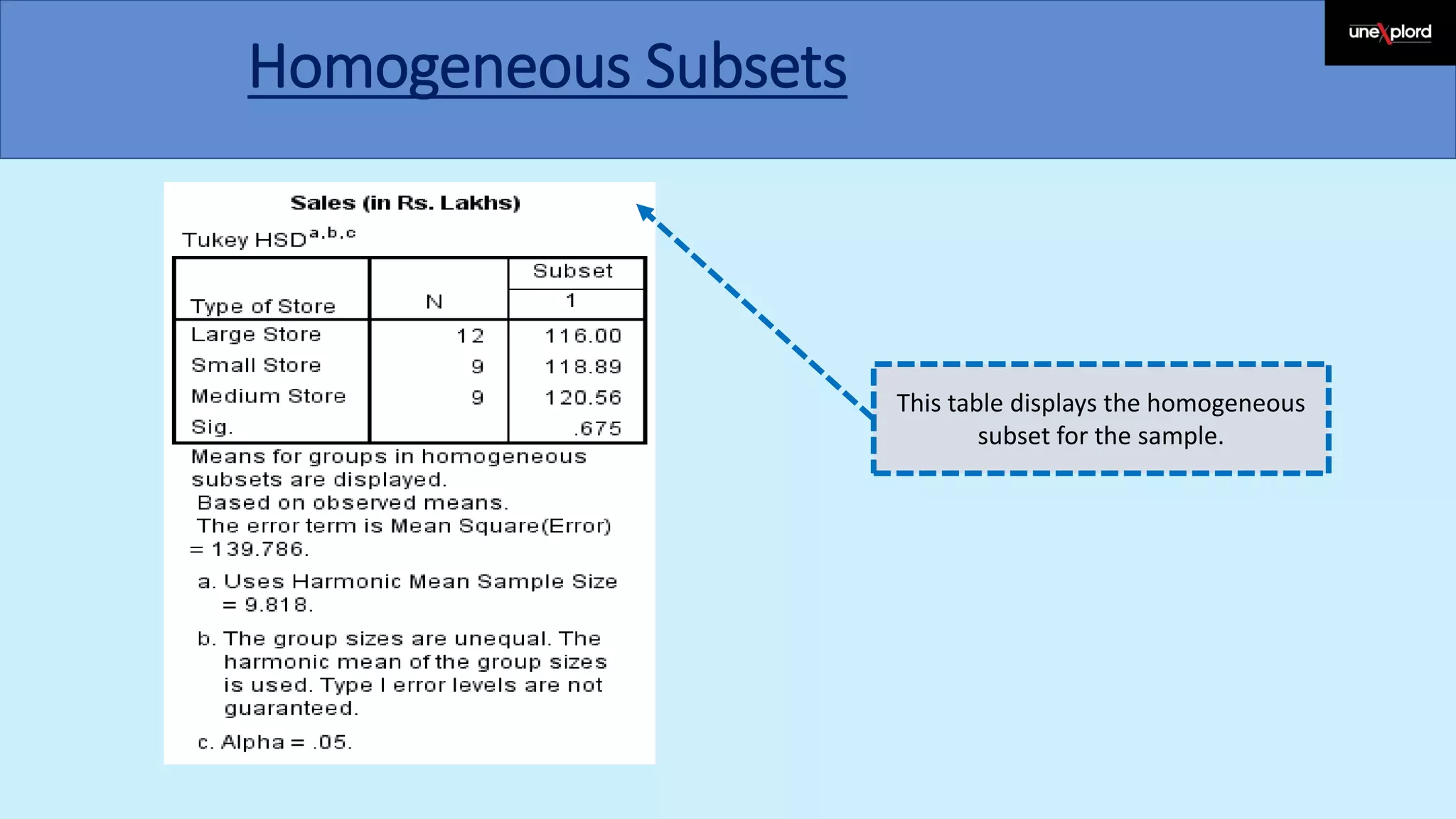Two way anova in spss (procedure and output) | PDF