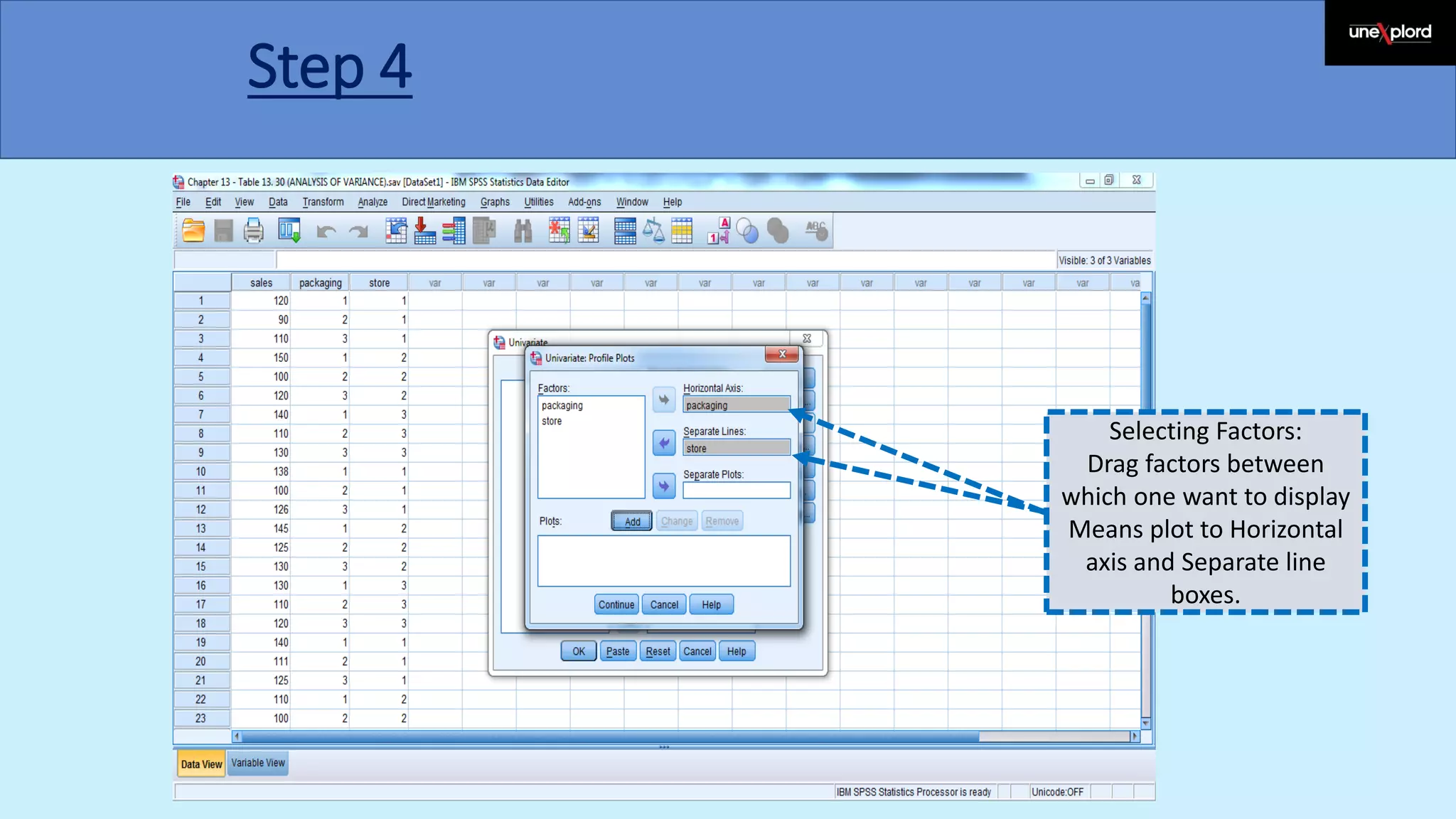 Two Way Anova In Spss Procedure And Output Pdf